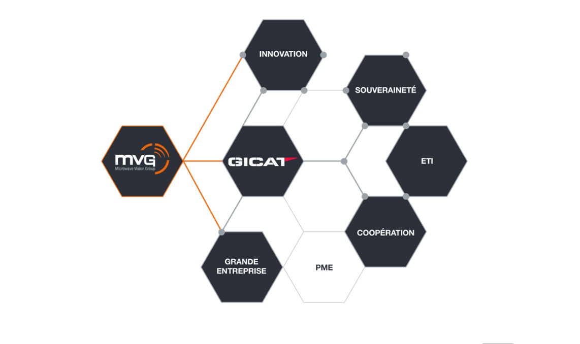 Press Release: MVG joins GICAT to Enhance Synergies with French Defense ...