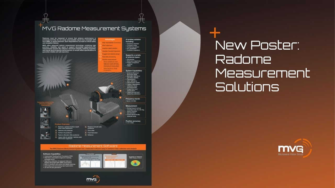 Radome Measurement Systems Reference Poster