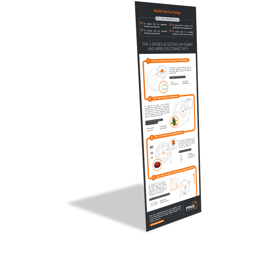 Infographic - What are the stages of antenna testing in mobile device ...