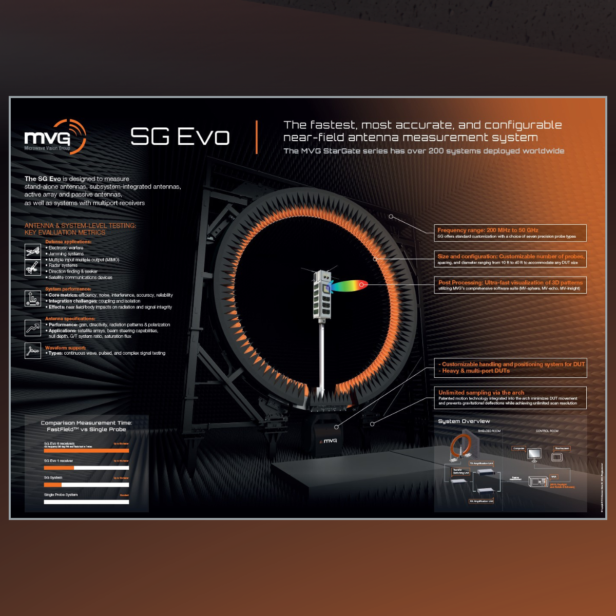 SG Evo – Download the poster