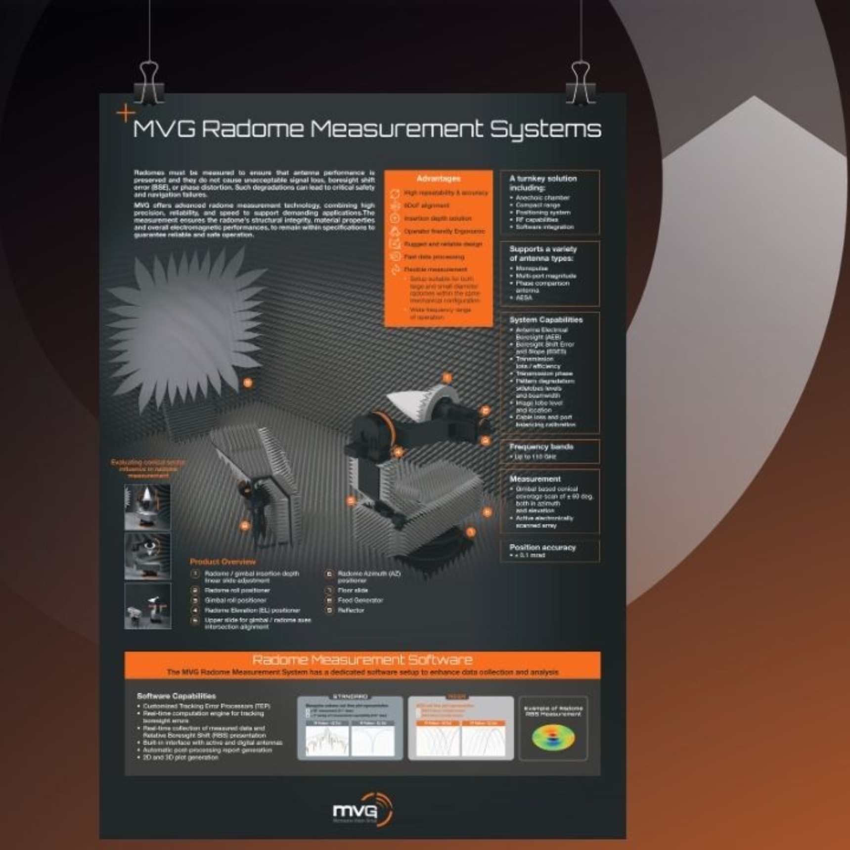 Poster: MVG radome measurement system architecture and capabilities